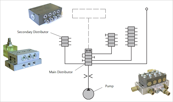 WOERNER World Wide – Lubrication System